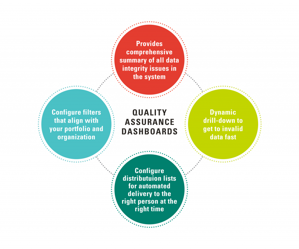 The Data Quality Challenge: Killing the adage “Garbage In – Garbage Out ...