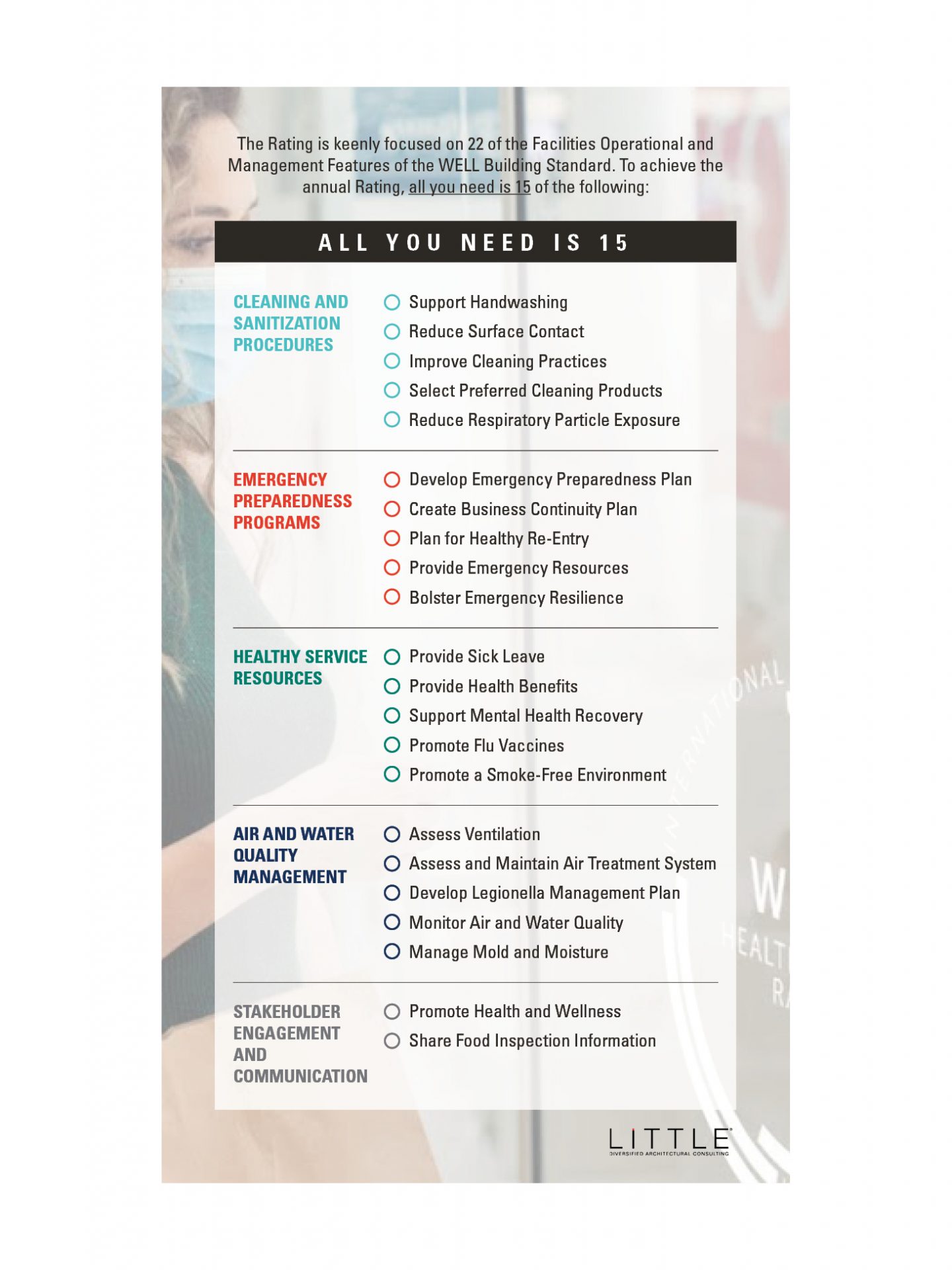 What's the Deal with the Seal: Explaining the WELL Health Safety Rating ...