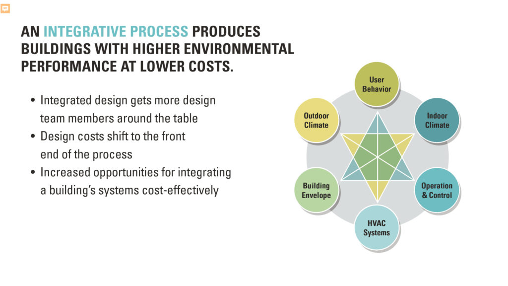The Importance of the Integrative Process to Net Zero Buildings ...