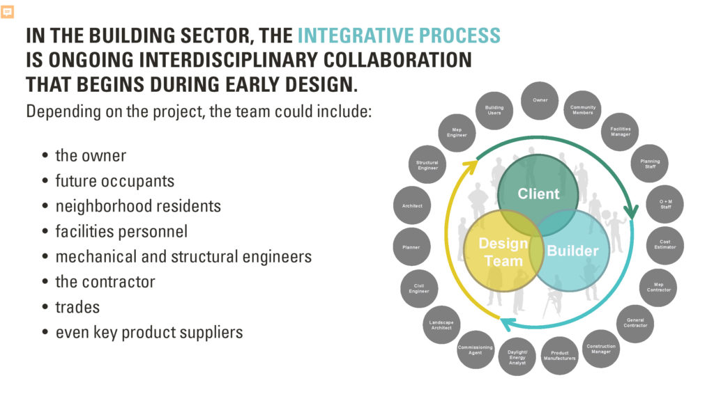 The Importance of the Integrative Process to Net Zero Buildings ...