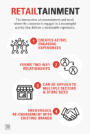 Retailtainment: Experiential Retail Elevates the Customer Experience ...