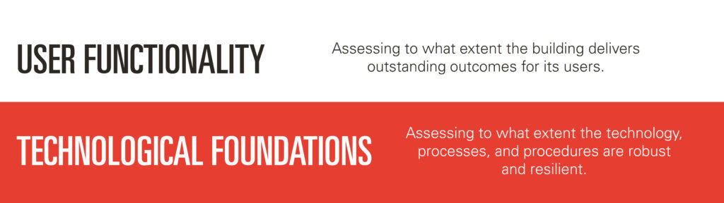 How Smart is Your Smart Building: WiredScore & SmartScore ...