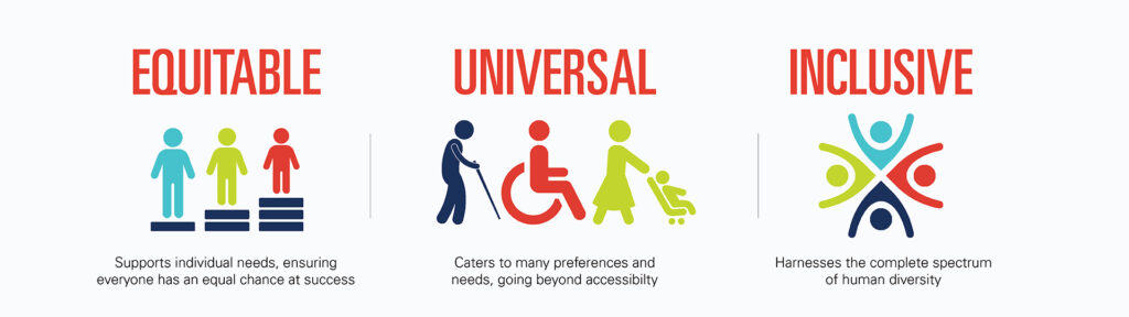 From Principles to Practice: Design Approaches that Embrace Diversity ...