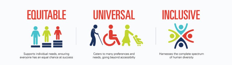 From Principles to Practice: Design Approaches that Embrace Diversity ...